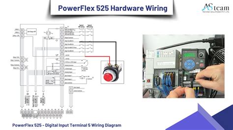 Ppt Allen Bradley Powerflex 525 Ac Drive Powerpoint Presentation Free Download Id 13777914