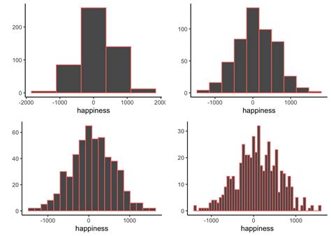 Answering Questions With Data 2 Describing Data