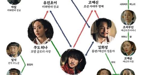 미스터 션샤인 인물관계도 보니 이병헌 김태리 동지 혹은 적