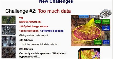 Nuit Blanche Foundations Of Compressed Sensing