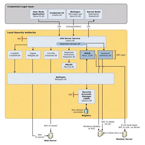 Kiran Kumar J Mudethiya On Linkedin Domainsecurity