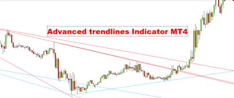 Advanced Trendlines Forex Indicator MT Free Download FXCracked