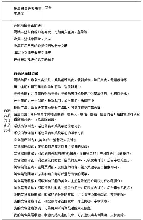 Python美食菜谱和点评系统毕业设计成品作品（8）中期检查报告家庭食谱管理系统中期检查 Csdn博客