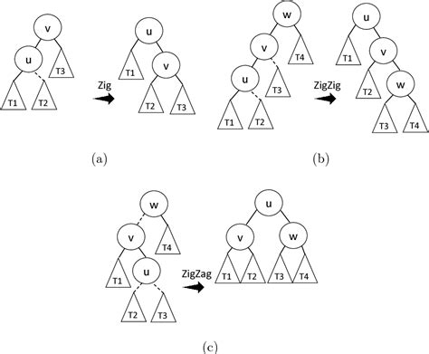 Figure 31 From Concurrent Self Adjusting Distributed Tree Networks Semantic Scholar