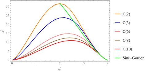 Coupling Bound When There Is Only One Antisymmetric Tensorpseudoscalar