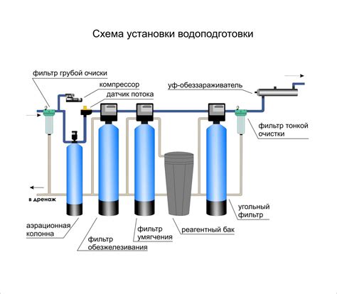 Что такое водоподготовка и зачем она нужна? - новости компании Акваметр ...