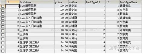 SQL基础三进阶操作子查询嵌套查询 知乎