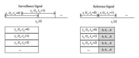 Schematic Diagram Of Signal Segmentation Download Scientific Diagram