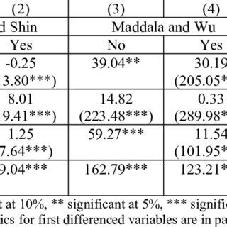 Unit Root Tests For Exports Download Table