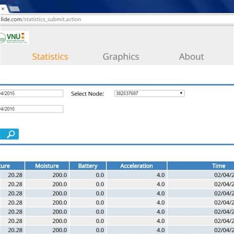 Real Time Data Monitoring Using Web Interface Download Scientific Diagram