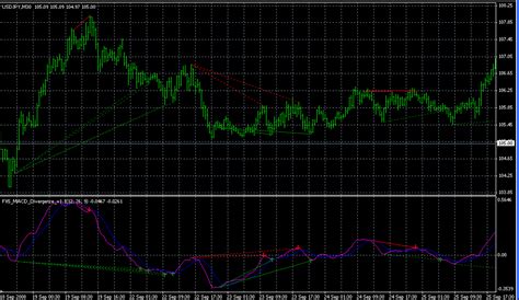 FX With MT MT Indicator Images