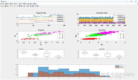 基于高斯混合模型gmm的数据生成方法研究（matlab代码实现） 知乎