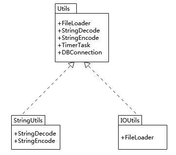 Python设计模式 UML 包图 Package Diagram coolstream 博客园