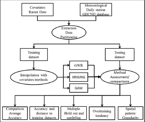 Methods And Models Comparison Workflow Download Scientific Diagram