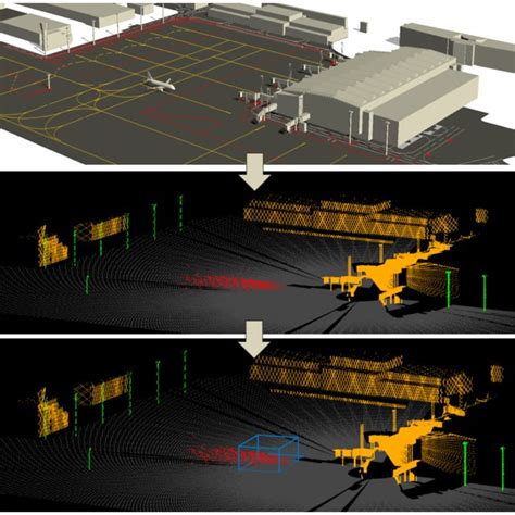 Evolution Of The LiDAR Scan Pattern Over Time The Red Dot Represents Download Scientific
