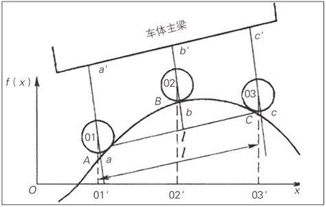 论文 轨道不平顺检测评价及预测综述 哔哩哔哩