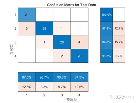 【rbf分类】基于径向基神经网络的数据分类预测附matlab代码基于数据的rbf网络建模 Csdn博客