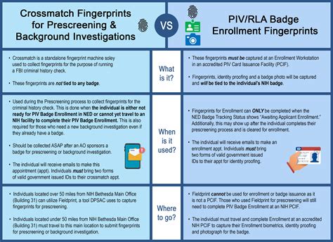 Fingerprint Services