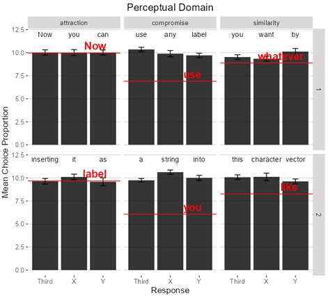 R How Can I Add Lines With Labels To A Barplot Using Ggplot2 Stack
