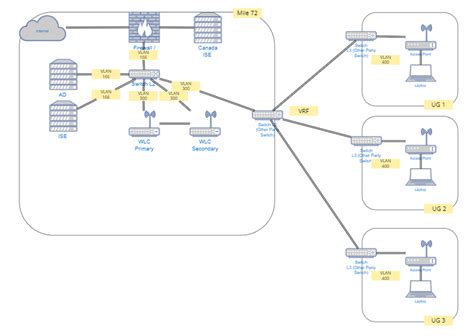 Wlc Design Cisco Community