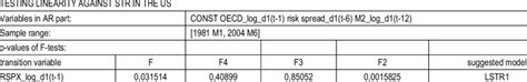 Testing Linearity Against Str In The Us Download Scientific Diagram