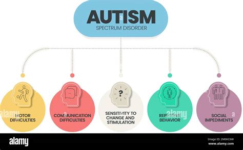 Types Of Autism Pdd At Sean Chaffey Blog