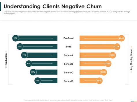 Top Client Churn PowerPoint Presentation Templates In