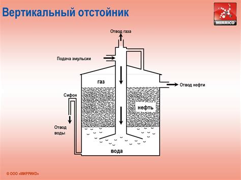 Подготовка нефти. Обезвоживание нефти - презентация онлайн