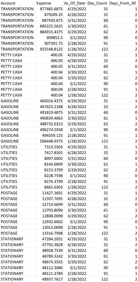 How To Get Latest Record From Each Month Microsoft Qanda