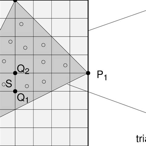 Computation Of The Mean Square Error Using Monte Carlo Methods