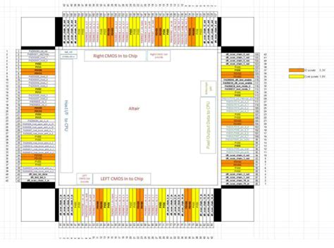 Figure 24 From Design And Vlsi Implementation Of A High Performance Face Detection Engine