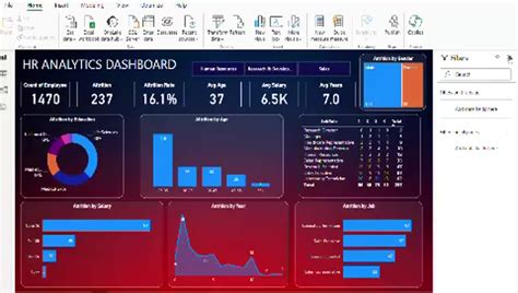 Parth Dave On Linkedin Datavisualization Hranalytics Powerbi