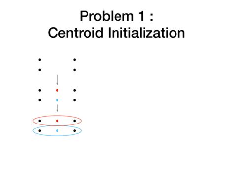 Cluster Analysis Assignment And Update Ppt
