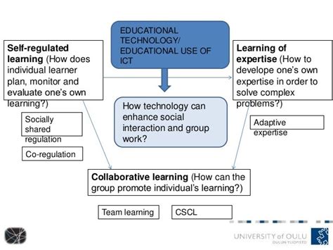 Theory Collaborative Learning 10112014