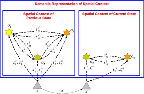 Figure 1 From Bayesian Robot Localization Using Spatial Object Contexts