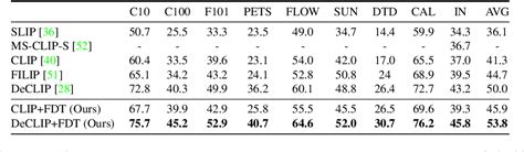 Revisiting Multimodal Representation In Contrastive Learning From Patch And Token Embeddings To