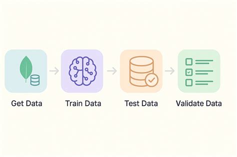 Tiny Llm Smart Database Qwen3 06b And Mongodbs Mcp In Action By