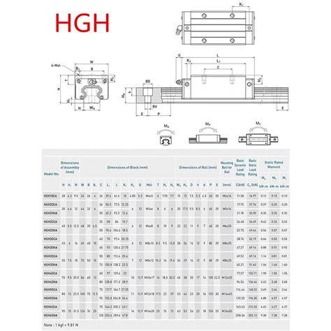 Buy CNCMANS Linear Guide HGR Mm Linear Guide Rail Set Includes Pcs HGR Linear Rails