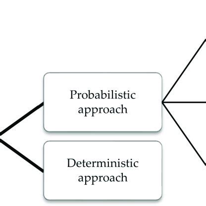 Load Flow Analysis Approaches Download Scientific Diagram