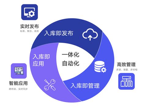 多源遥感影像数据集中管理及实时处理分发服务平台的设计与实现 知乎