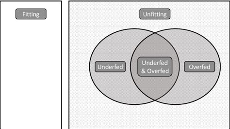 Figure 1 From Discovering Process Models With Long Term Dependencies While Providing Guarantees