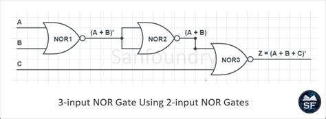 Universal Logic Gates Sanfoundry
