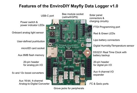Learn Envirodiy Programming Arduino Basics For Envirodiy