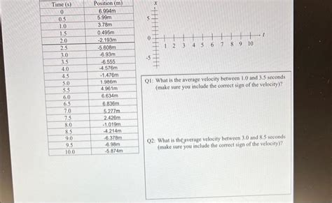 Solved Q1 What Is The Average Velocity Between 1 0 And 3 5 Chegg Com