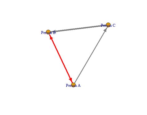 R Is There A Way To Colour Code Directionality In An Igraph Stack
