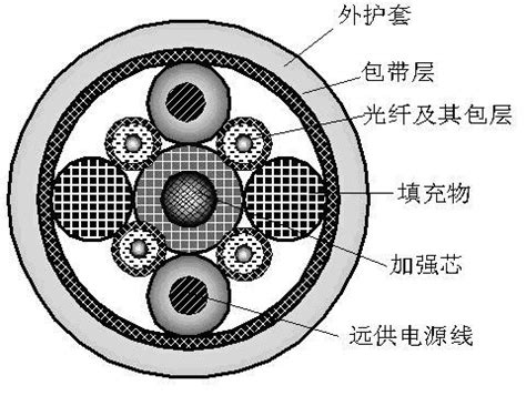 光纤基本结构图册 360百科