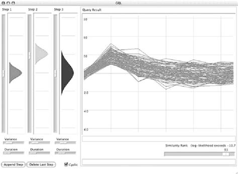 Figure 1 From The Graphical Query Language A Tool For Analysis Of Gene