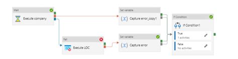 azure adf data pipeline multiple activities to single activity