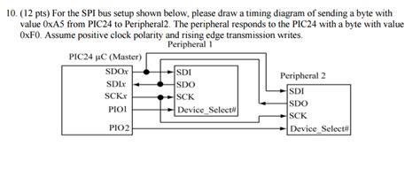 For The SPI Bus Setup Shown Below Please Draw A Chegg