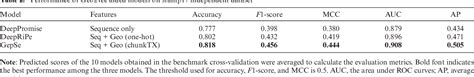 Figure 1 From Geographic Encoding Of Transcripts Enabled High Accuracy And Isoform Aware Deep